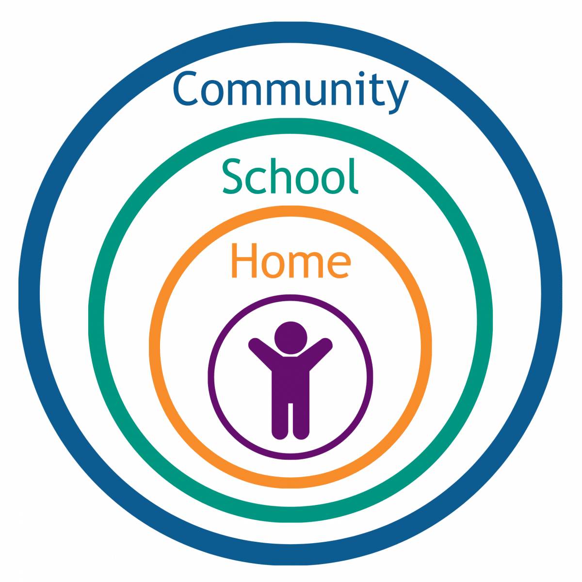 Focus Areas Overview - Children’s Mental Health Campaign